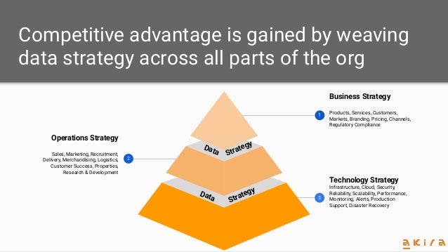 Data Is Eating The World | PPT