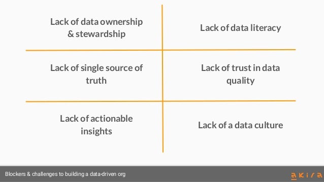 Data Is Eating The World | PDF