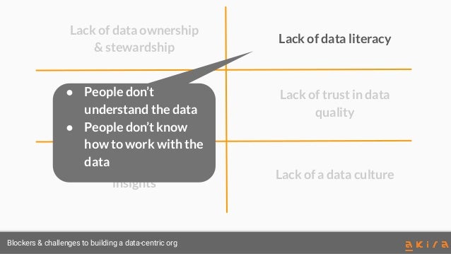 Data Is Eating The World | PPT