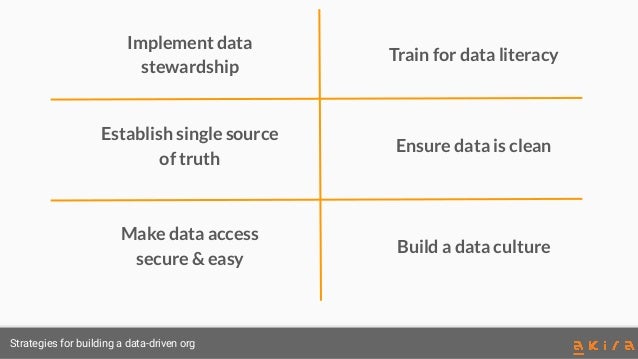 Data Is Eating The World | PPT