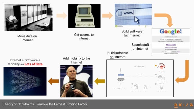 Data Is Eating The World | PPT