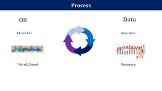 Data is New Oil.pptx