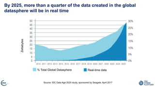 Data is new oil eng | PPT
