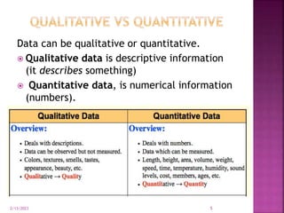Data & its Types.pptx | Free Download