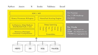 scalable machine learning | PPT