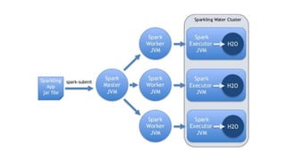 scalable machine learning | PPT