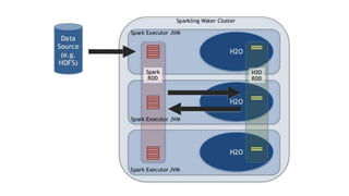 scalable machine learning | PPT