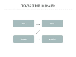 Introduction in Data Journalism | PDF