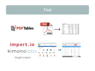 Introduction in Data Journalism | PDF