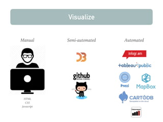 Introduction in Data Journalism | PDF
