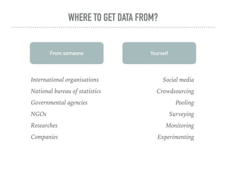 Introduction in Data Journalism | PDF