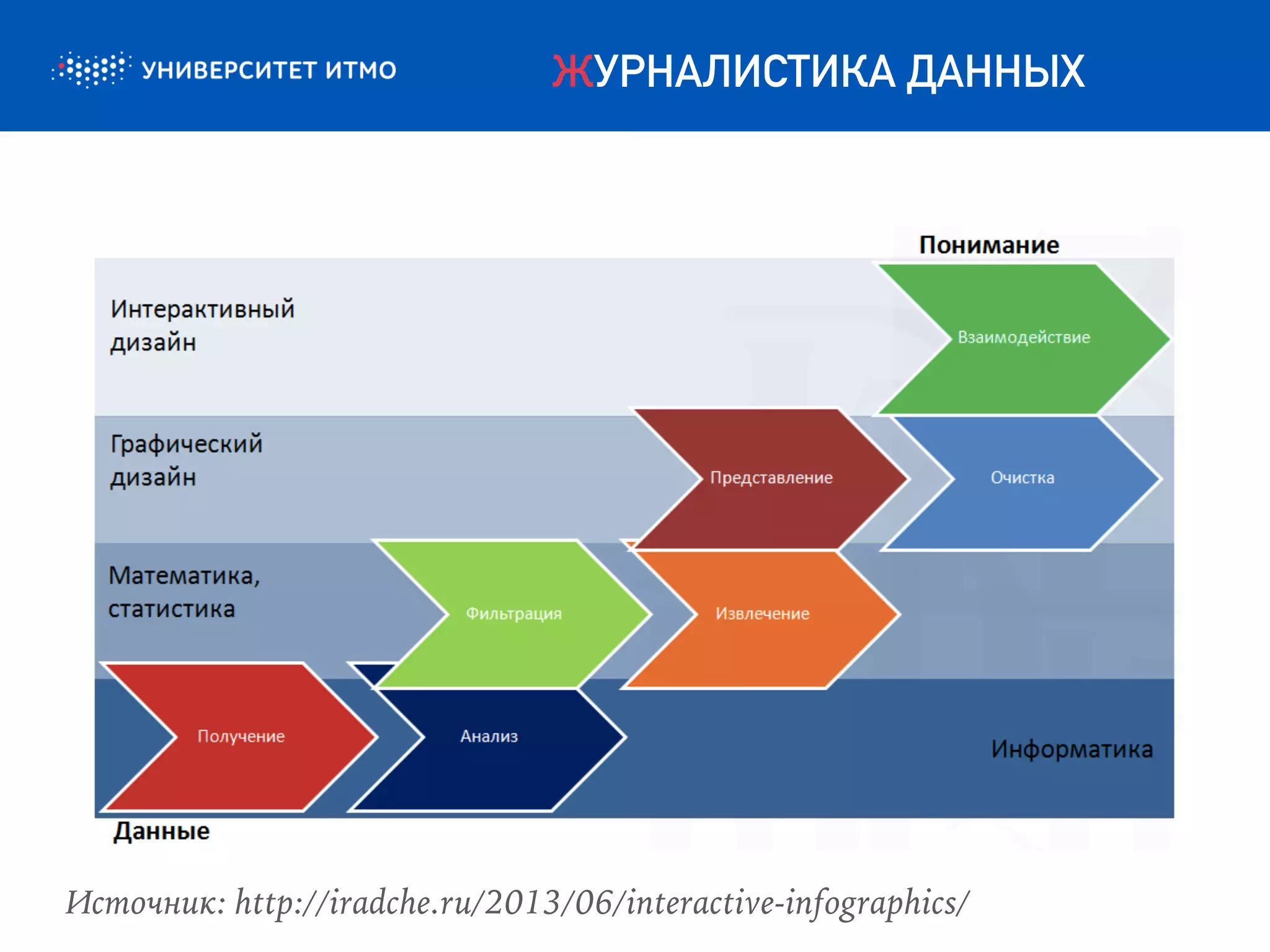 Introduction to Data Journalism | PPT | Free Download