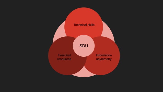 The BBC’s Shared Data Unit | PPT