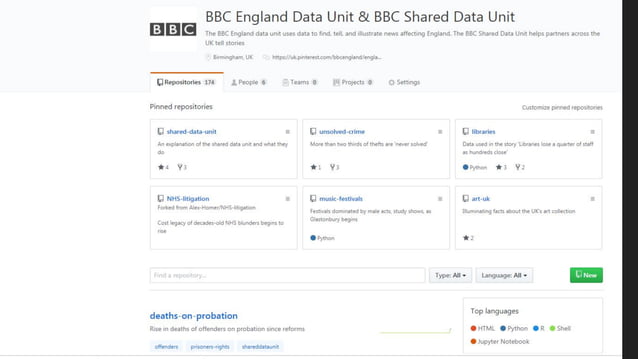 The BBC’s Shared Data Unit | PPT