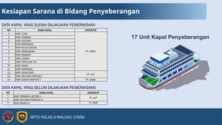 DATA KAPAL PELABUHAN PENYEBERANGAN LAUT.pptx