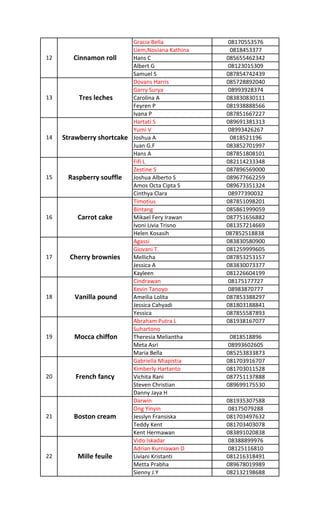 Data kelompok | PDF