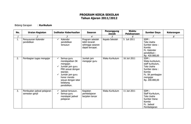 DATA_KERJA_KURIKULUM.doc