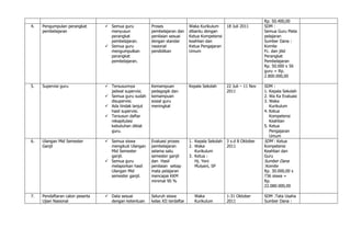 DATA_KERJA_KURIKULUM.doc