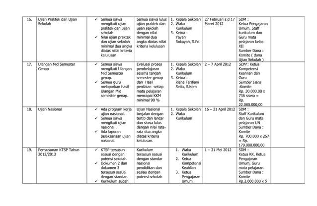 DATA_KERJA_KURIKULUM.doc