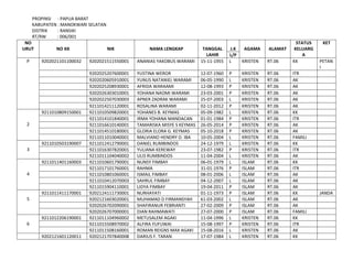 DATA KK RT 06.docx