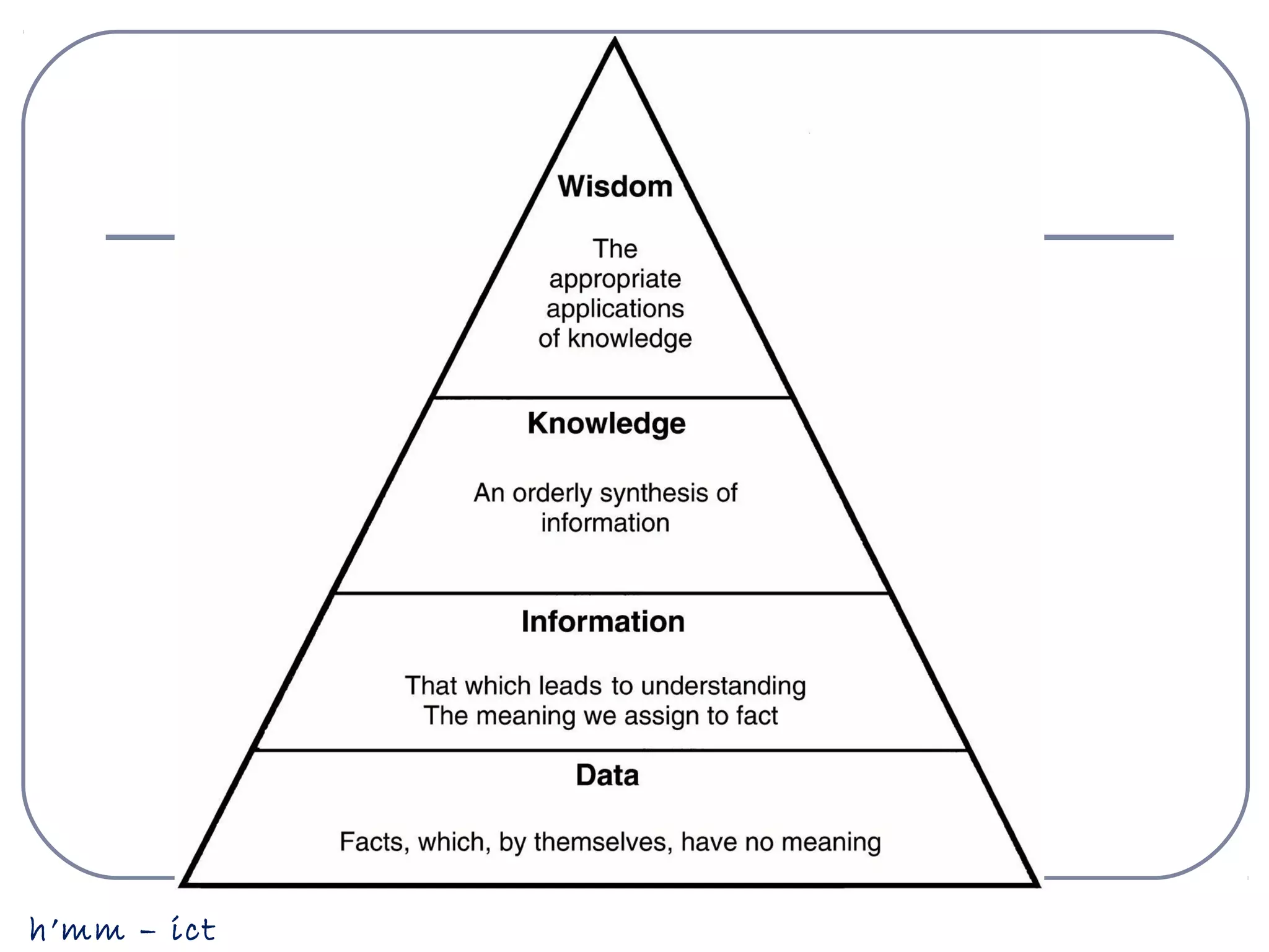 Data, knowledge and information | PPT