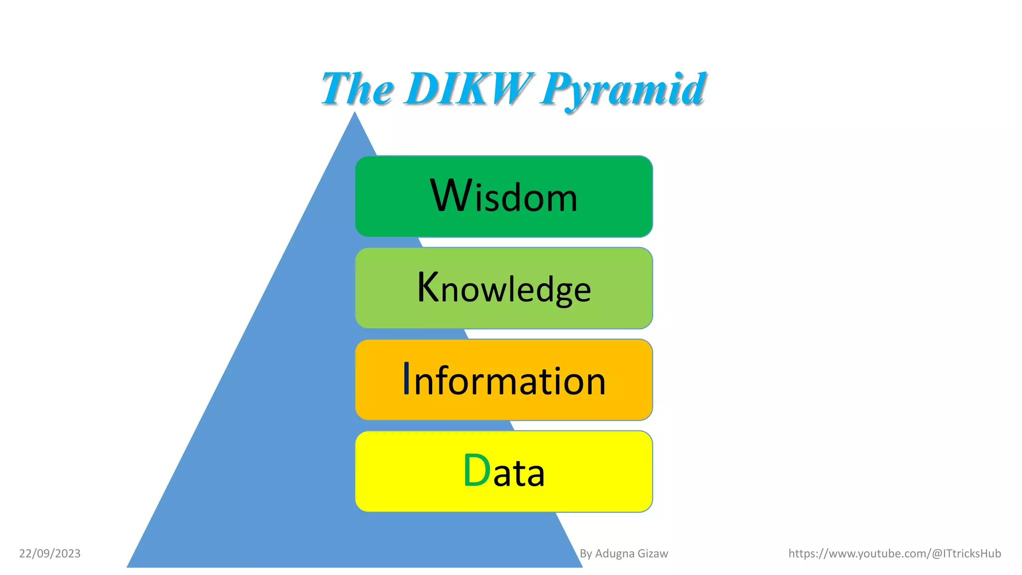 Data, Knowledge, Information and Wisdom.pptx