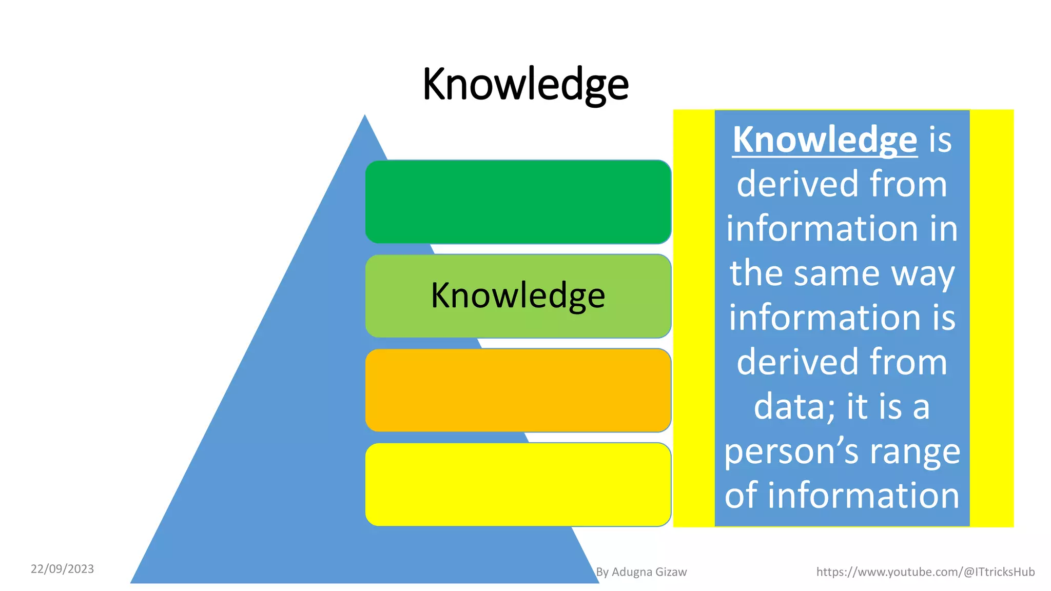 Data, Knowledge, Information and Wisdom.pptx