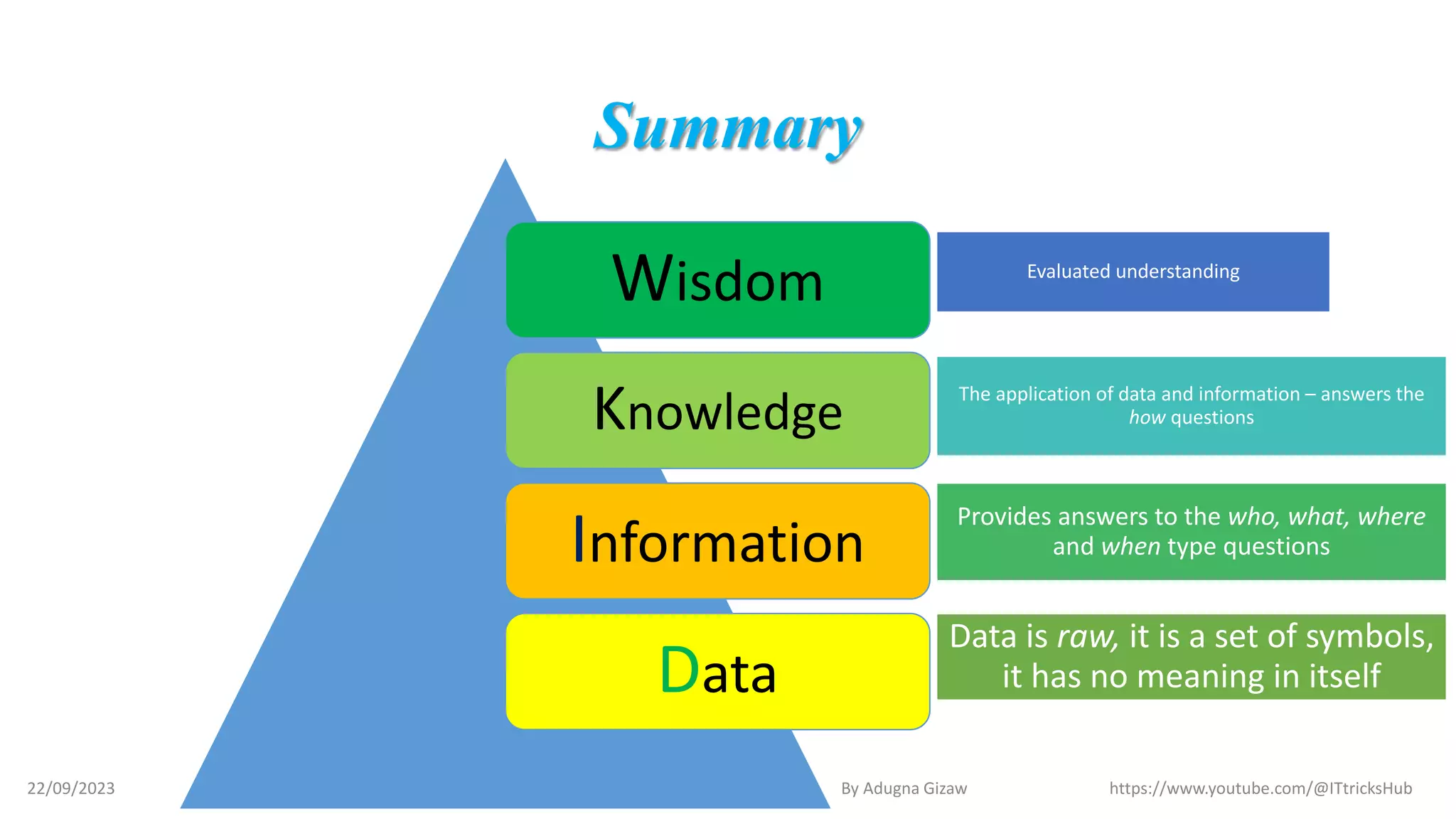 Data, Knowledge, Information and Wisdom.pptx