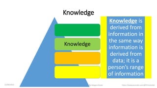 Data, Knowledge, Information and Wisdom.pptx