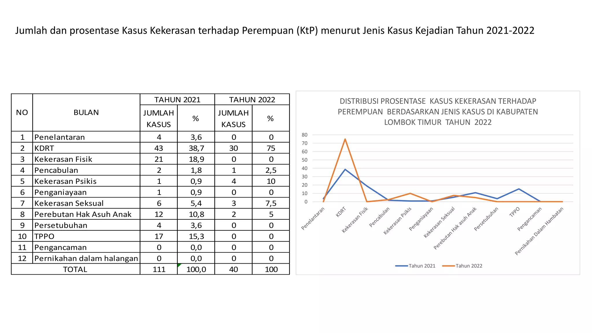 DATA KTP KTA.pptx