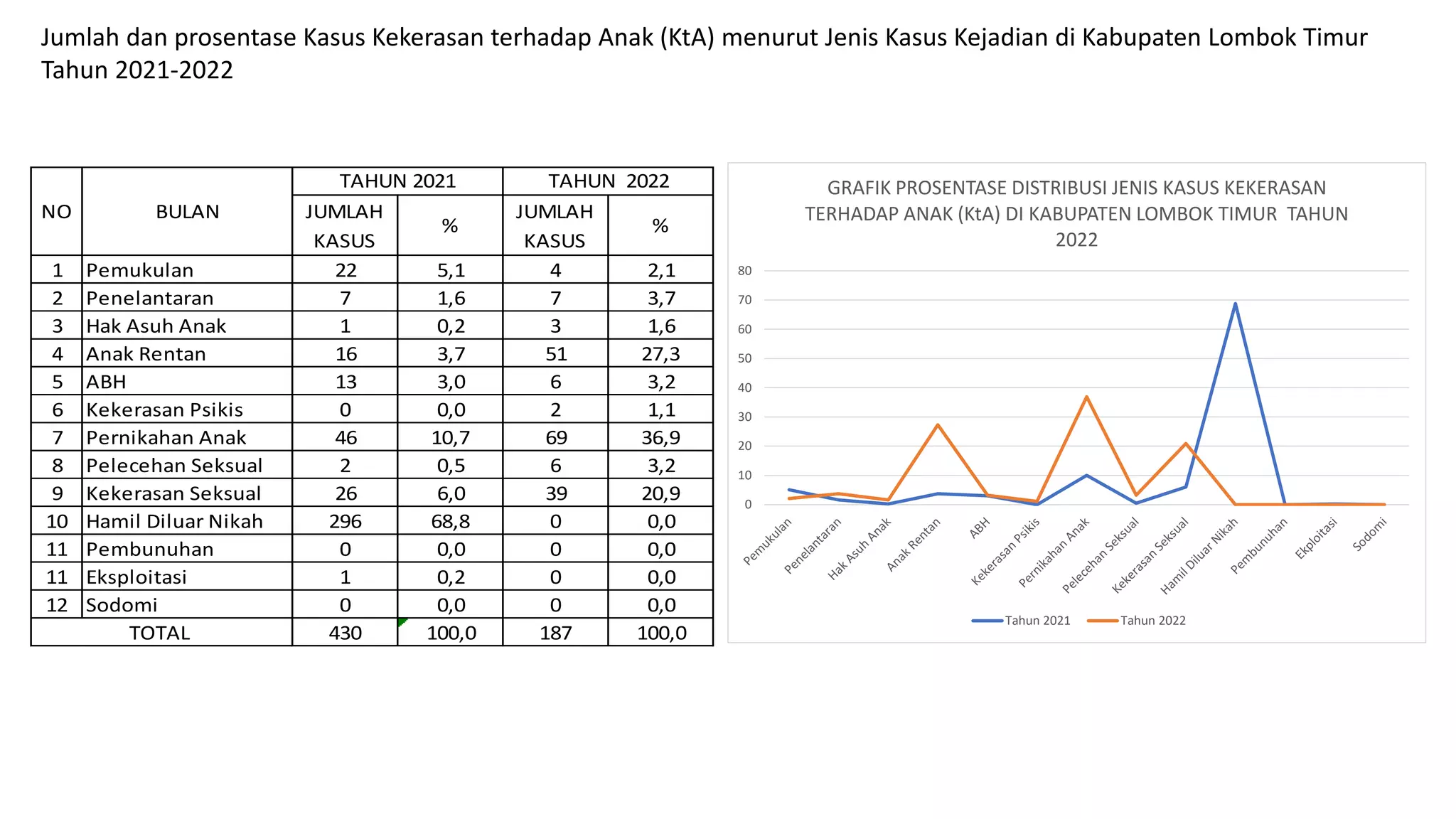 DATA KTP KTA.pptx | Free Download
