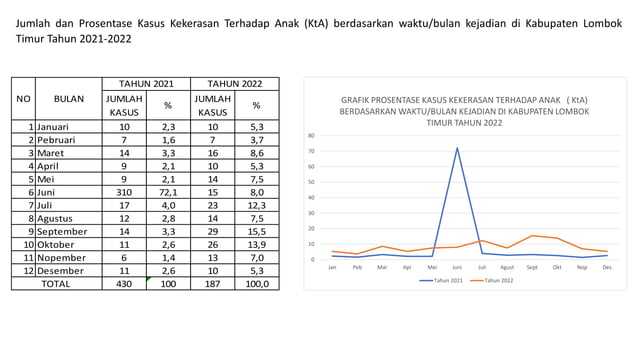 DATA KTP KTA.pptx | Free Download