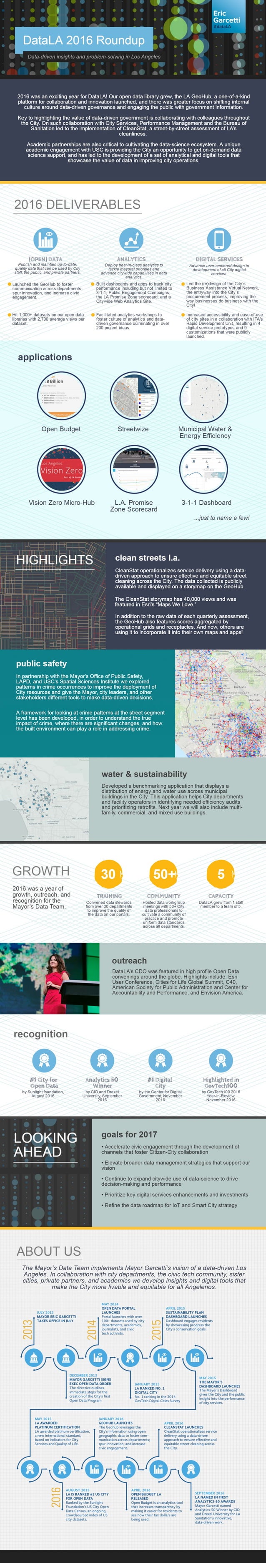DataLA 2016 Roundup | PDF