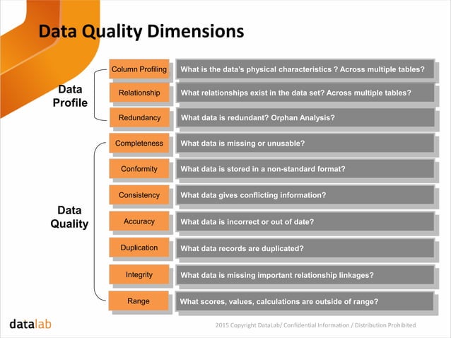 DataLab DataQuality Dimensions | PPT