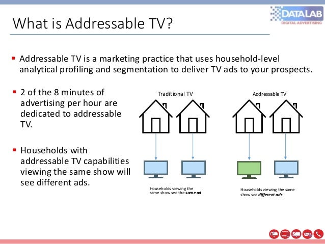 Addressable TV 101
