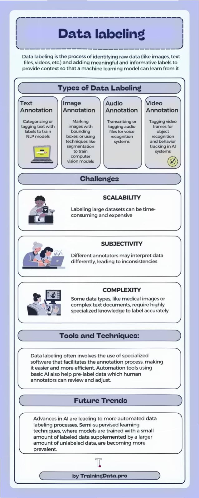 The Infographic about Data Labeling: Types, Challenges, Tools | PDF