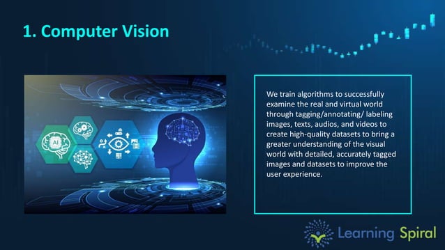 Data labeling company | Learning Spiral AI | PPT