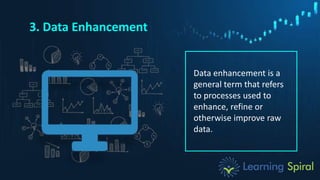 Data labeling company | Learning Spiral AI | PPT