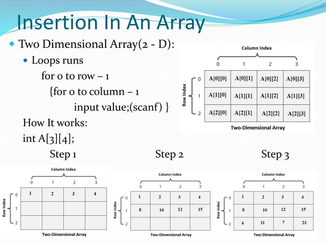 A Presentation About Array Manipulation(Insertion & Deletion in an ...