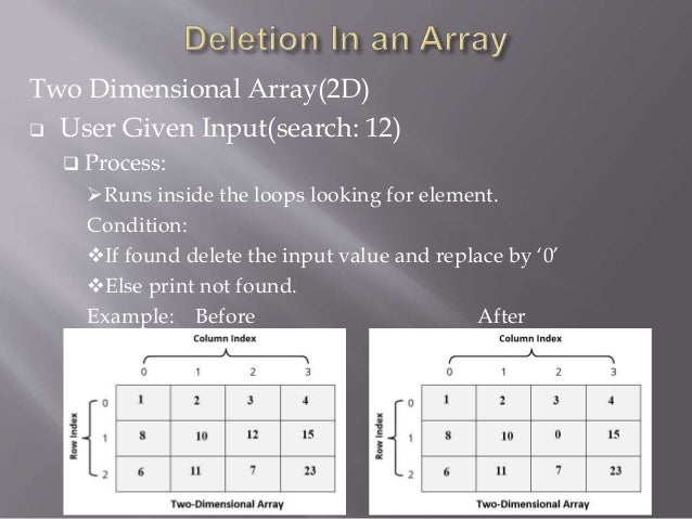 A Presentation About Array Manipulationinsertion And Deletion In An Ar