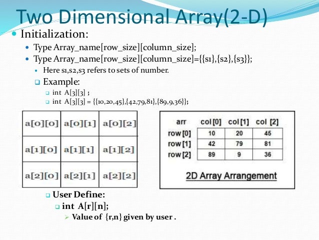 A Presentation About Array Manipulationinsertion And Deletion In An Ar
