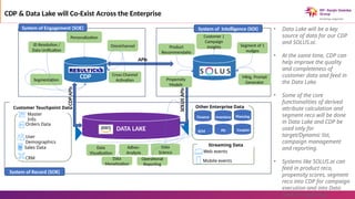 Data Lake and CDP Interplay_12.07.2024.pptx
