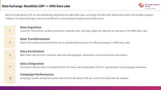 Data Lake and CDP Interplay_12.07.2024.pptx