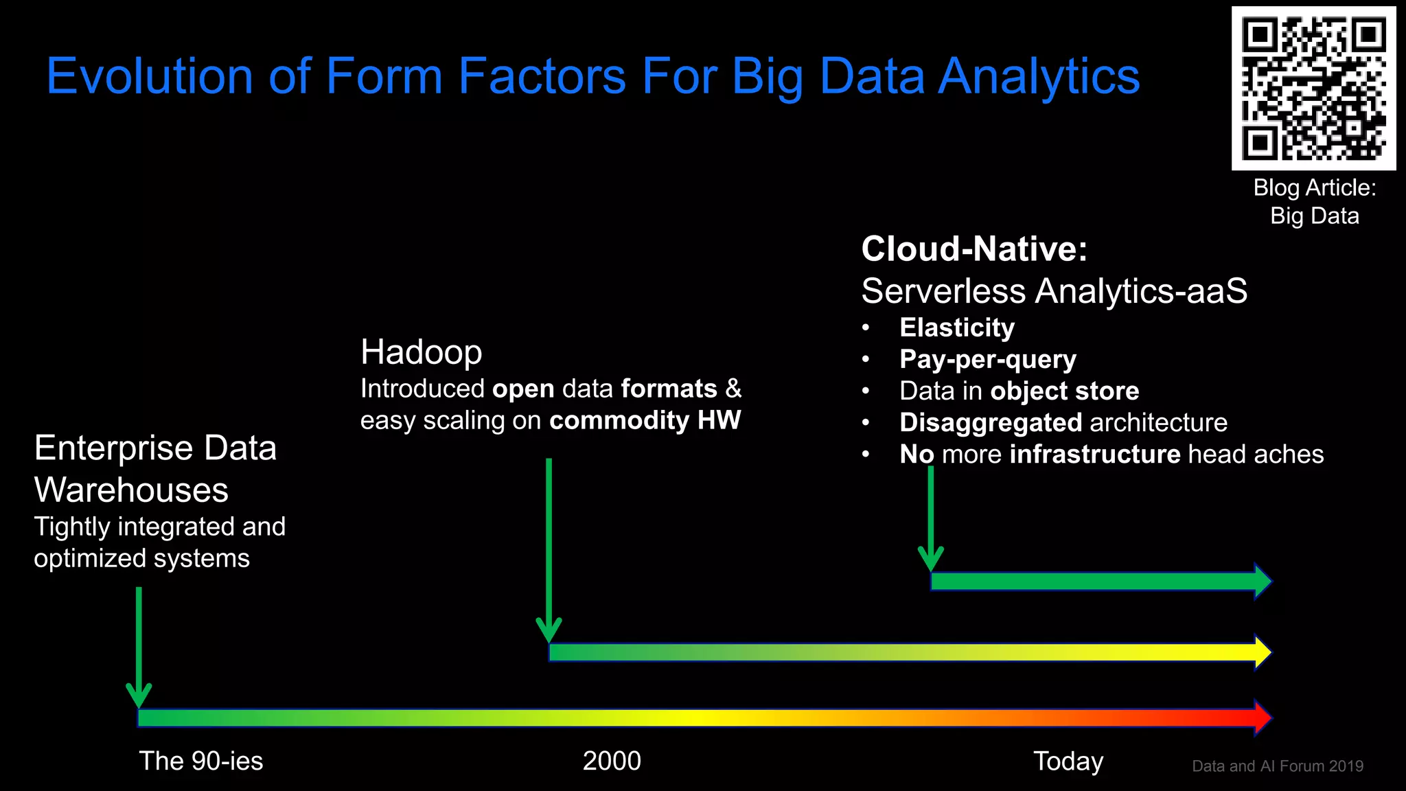 Coud-based Data Lake for Analytics and AI | PPT