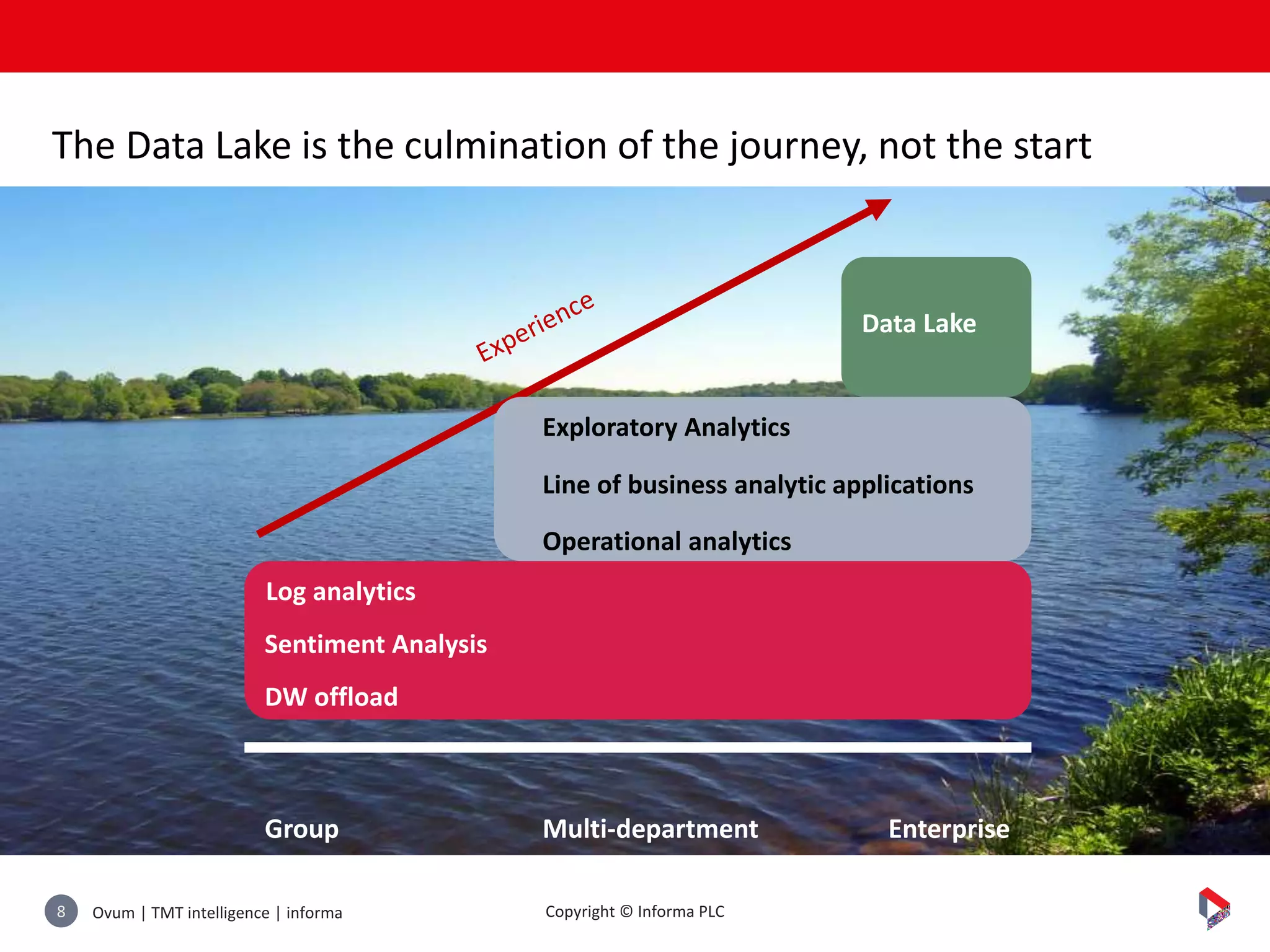 Developing a Strategy for Data Lake Governance | PPT