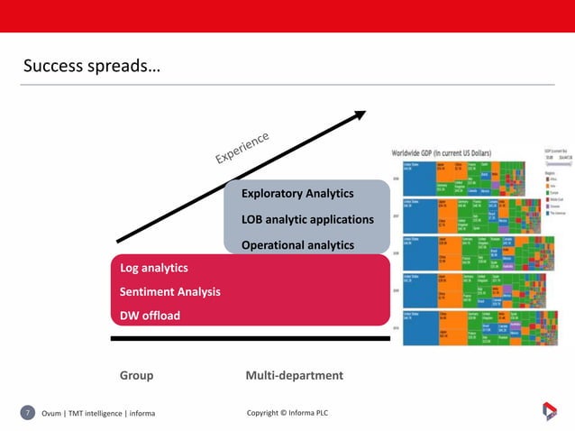 Developing a Strategy for Data Lake Governance | PPT