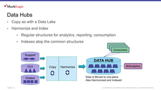 Data Lake, Virtual Database, or Data Hub - How to Choose? | PPT