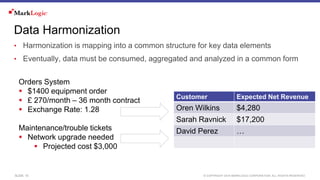 Data Lake, Virtual Database, or Data Hub - How to Choose? | PPT