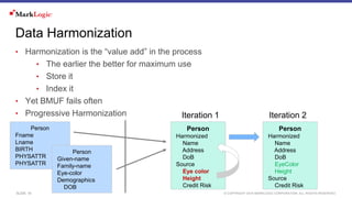 Data Lake, Virtual Database, or Data Hub - How to Choose? | PPT