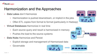 Data Lake, Virtual Database, or Data Hub - How to Choose? | PPT